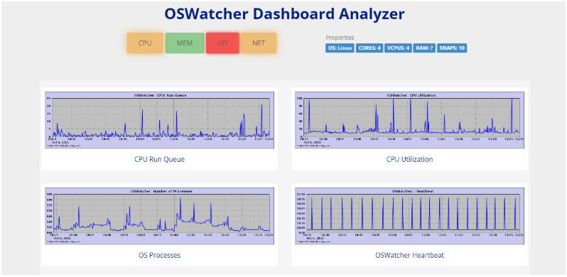 Oracle官方系统性能监控OSWatcher_oswbb 下载-CSDN博客