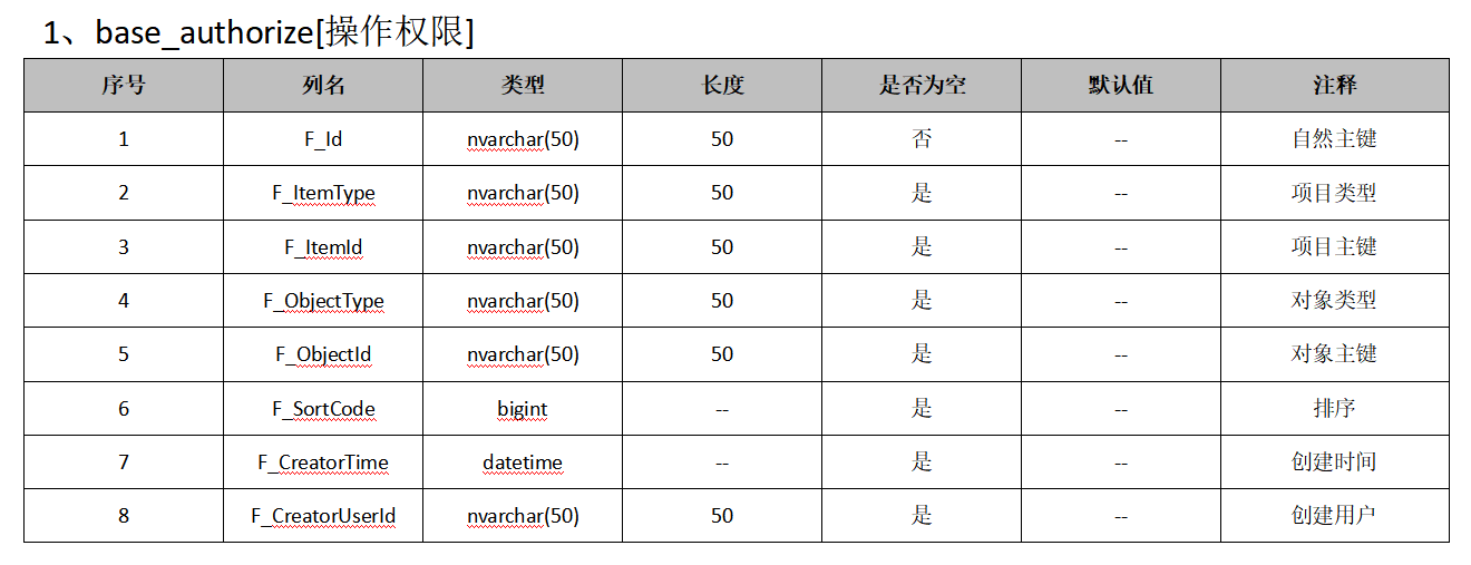 EasyDatabaseExport-CSDN博客