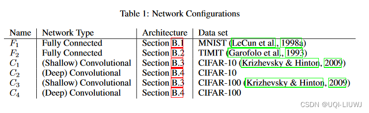 论文笔记：On Large-Batch Training for Deep Learning: Generalization Gap and Sharp Minima-CSDN博客