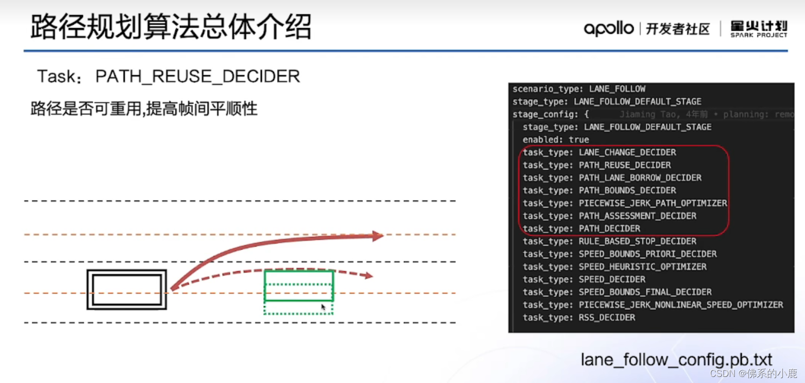 Apollo Planning学习（2）-------路径规划_appllo plan-CSDN博客