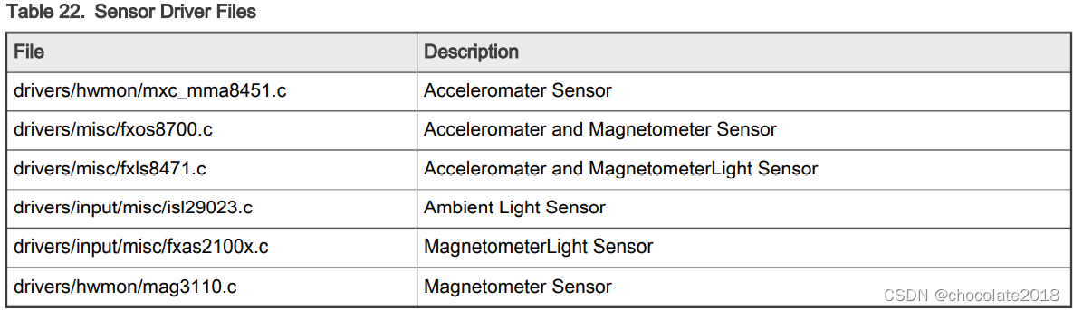 基于linux5.15.5的IMX 参考手册 --- 3_setenv m4_image rpmsg_lite_str_echo_rtos ...