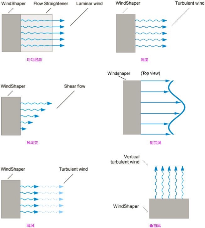 无人机风洞测试：WindShaper_无人机测风-CSDN博客
