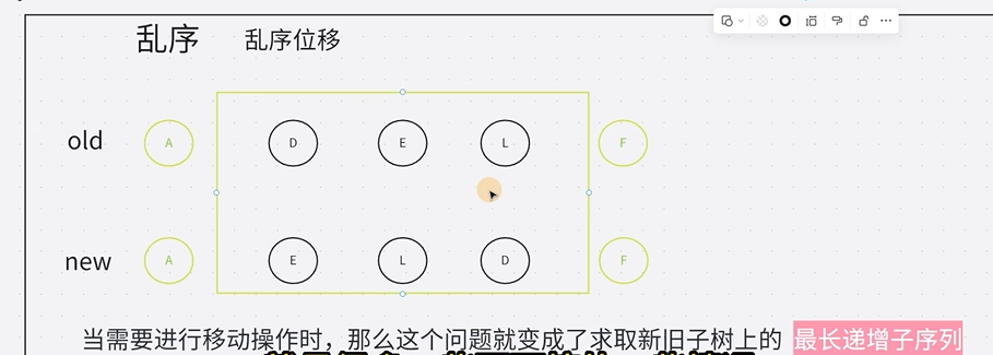 前端学习笔记202310学习笔记第一百零六天 Vue3 虚拟dom和diff算法3 Csdn博客 9541