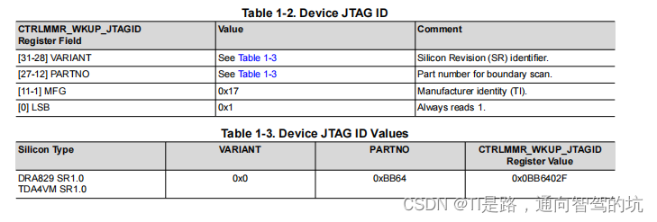 TDA4VM 芯片技术参考手册翻译笔记-第一章至第四章_tda4 内存地址-CSDN博客