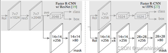 Mask Rcnn模型结构精讲mask R Cnn模型结构 Csdn博客