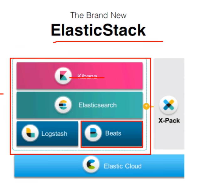 Elastic stack 技术栈学习（一）—— Elastic stack 简介_elk二次开发-CSDN博客