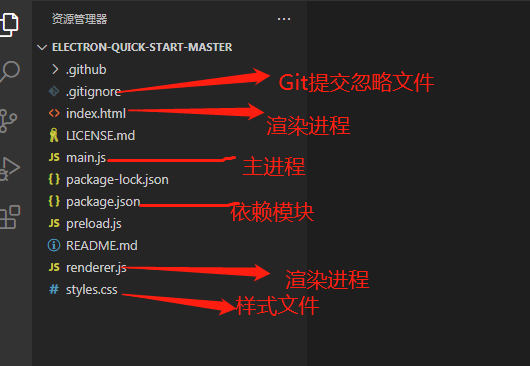 第二节 创建electron项目并启动_electron 启动-CSDN博客