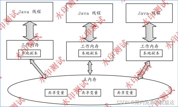 Java实现给图片加单个、多个文字水印java 图片插入多个文本 Csdn博客 