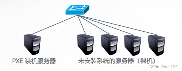 PEX的搭建以及Kickstart无人值守的安装_局域网pex-CSDN博客