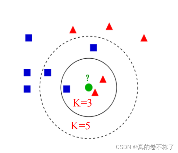 K-近邻算法实战项目(KNN)-机械学习_k近邻分类器实验设备-CSDN博客