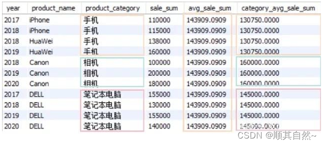 窗口函数介绍 Csdn博客 
