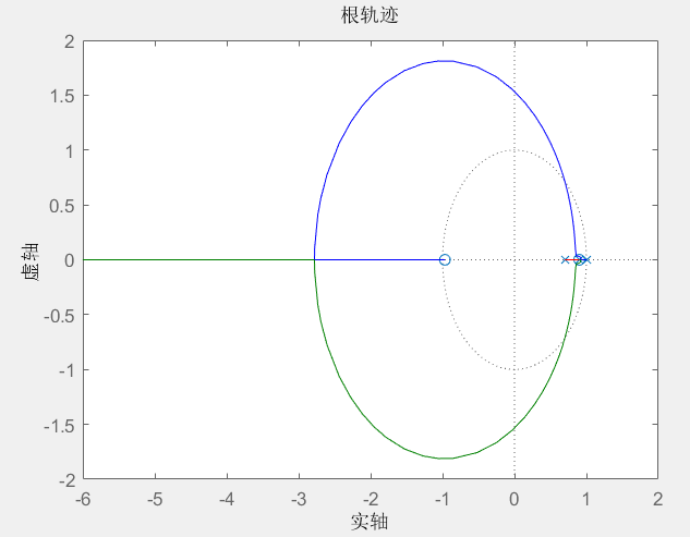 实验二 离散控制系统的性能分析（时域/频域）_离散控制系统分析和设计实验-CSDN博客