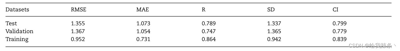 DeepDTAF:一种预测蛋白质配体结合亲和力的深度学习方法-CSDN博客