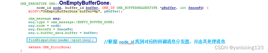 18. Android MultiMedia框架完全解析 - OpenMAX介绍_介绍下android中的 openmax il-CSDN博客