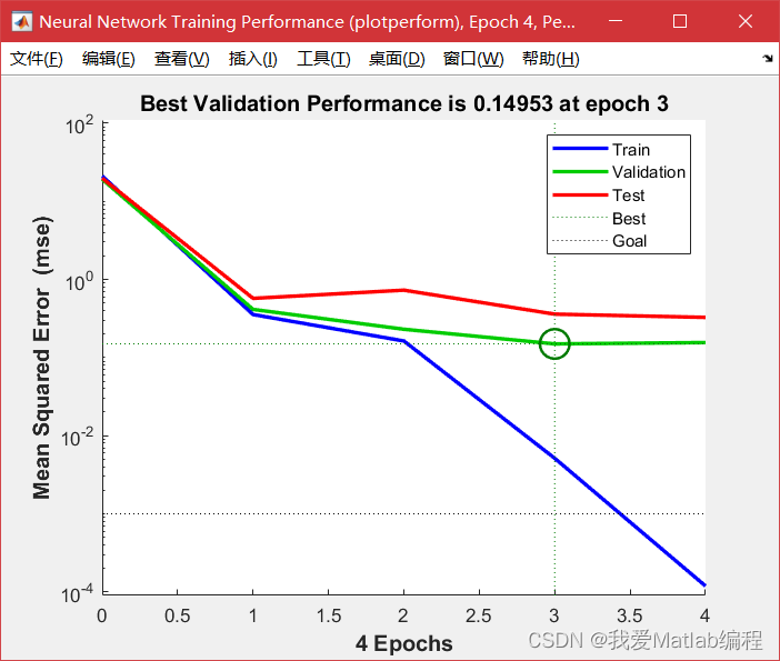 有监督学习神经网络的回归拟合——基于红外光谱的汽油辛烷值预测（matlab代码实现）近红外光谱多元线性回归matlab代码 Csdn博客