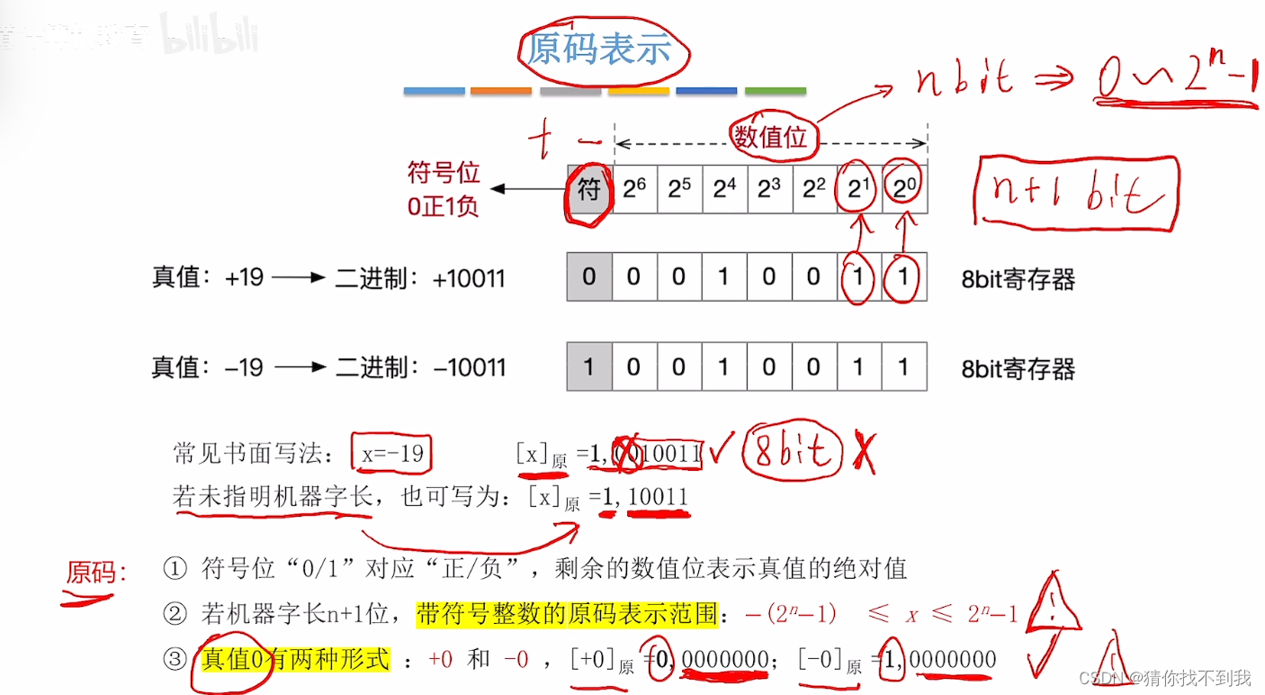 【计组】运算方法和运算器学习笔记无符号整数的表示和运算 Csdn博客