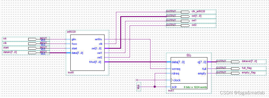 【数据采集】基于fpga通用数据采集测试系统fpga数据采集系统 Csdn博客