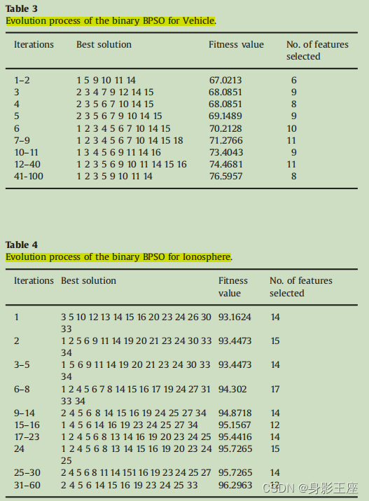 Feature selection algorithm based on bare bones particleswarm optimization_binary bpso-CSDN博客
