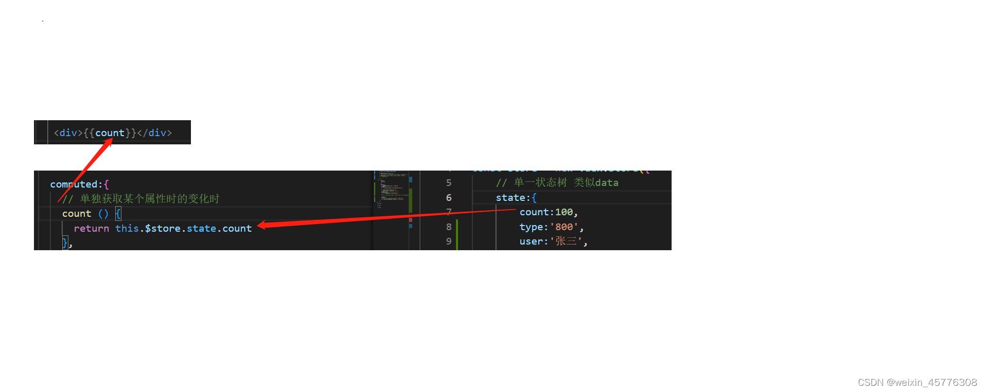 Vuex的几种属性基本使用vuex属性可以在标签中使用吗 Csdn博客