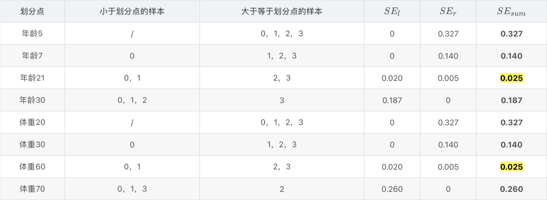 推荐系统之 GBDT和GBDT+LR_gbtlr模型的gbt迭代次数和lr迭代次数-CSDN博客