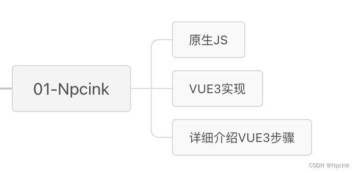 01:实用至上主义学vue3 单击计数器vue 3 点击count Csdn博客