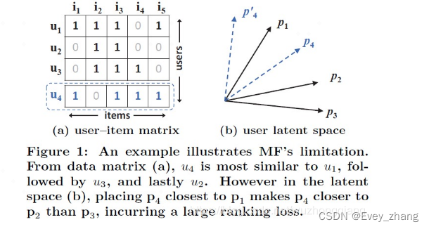 推荐系统5--NeuralCF与PNN模型(改变特征交叉方式)_pnn 调整交叉-CSDN博客