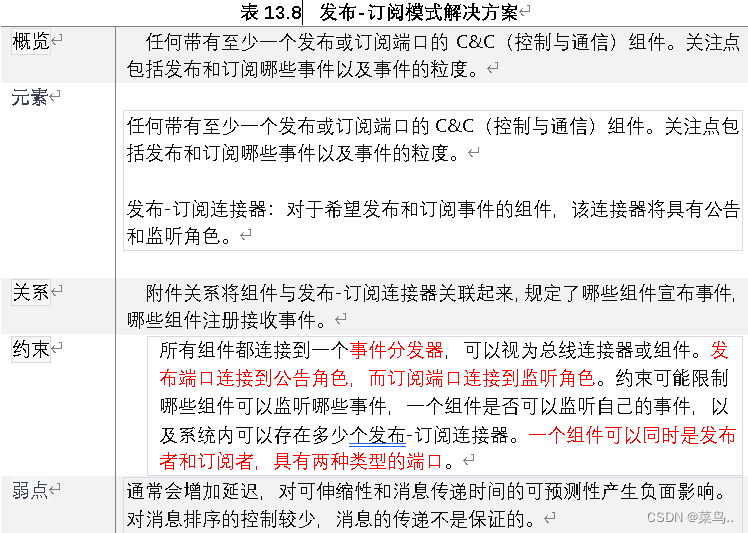 Chapter13 架构策略和模式_组件连接器视图 c&c-CSDN博客