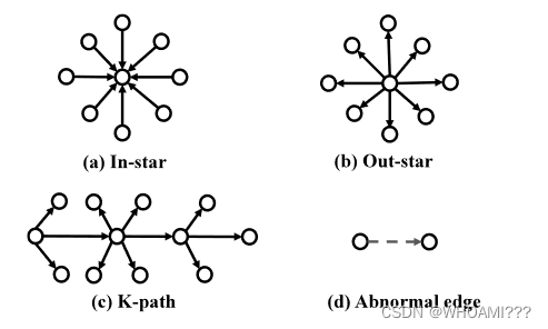 多步攻击场景构建和攻击链提取方法_darpa2000-CSDN博客