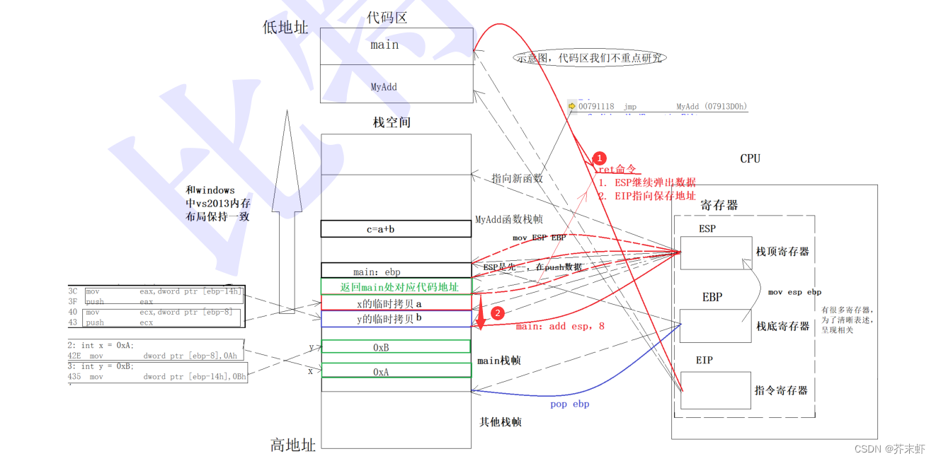 【c语言进阶】函数栈帧与可变参数列表(函数调用,函数栈帧,可变参数列表,递归调用)帧栈返回值较大 Csdn博客