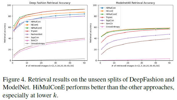 [CVPR 2022] Use All The Labels: A Hierarchical Multi-Label Contrastive Learning Framework-CSDN博客