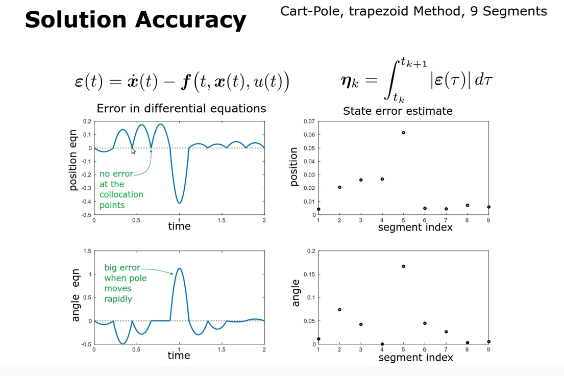 【trajectory optimization】introduction presentation_hermite–simpson配置法压缩形式-CSDN博客