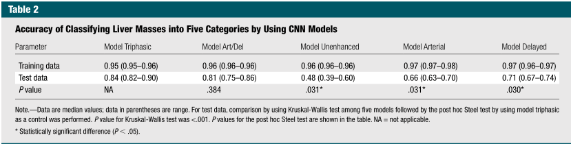 LI-RADS病灶分类读书笔记_li-rads分级5类-CSDN博客