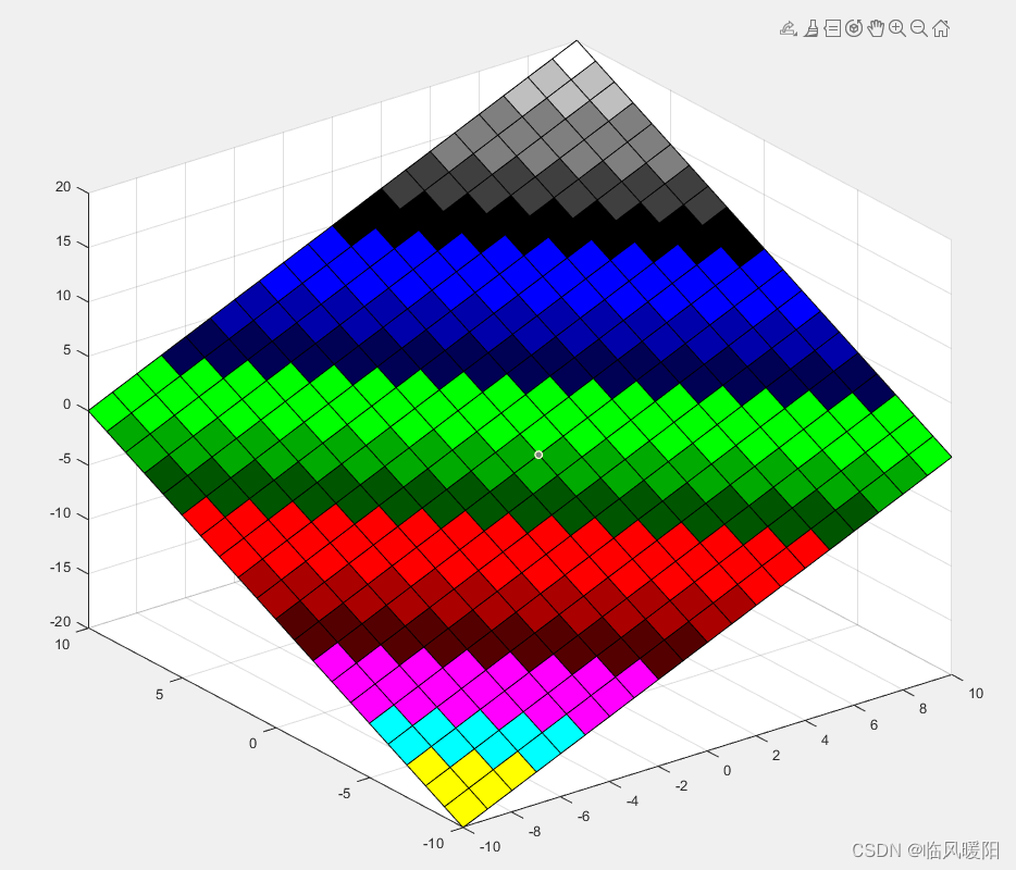 MATLAB 颜色图数组Colorcube之不同阶数和21阶拐点demo_matlab颜色数组-CSDN博客