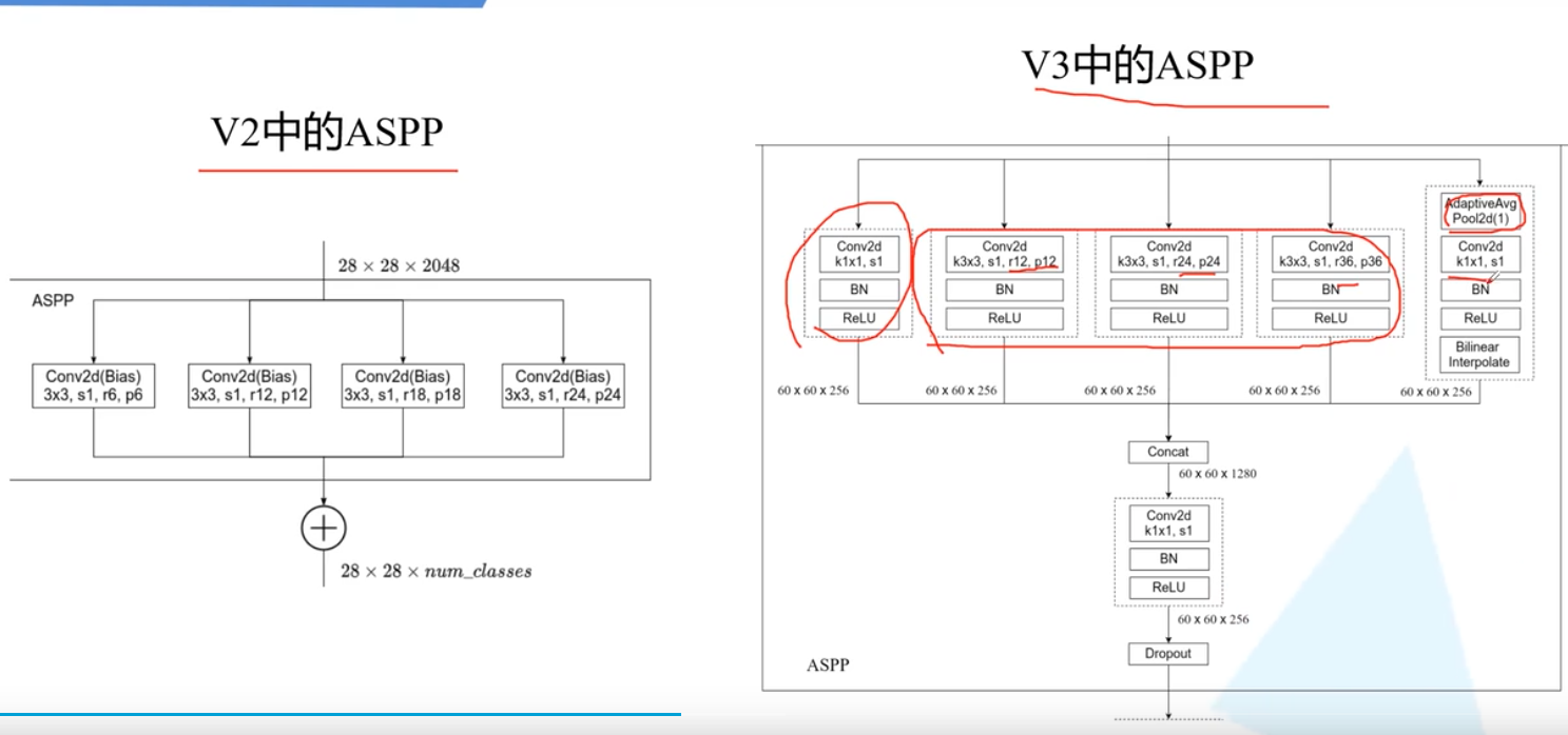 图像分割：DeepLabV3与DeepLabV3+介绍_deeplabv3和deeplabv3+-CSDN博客