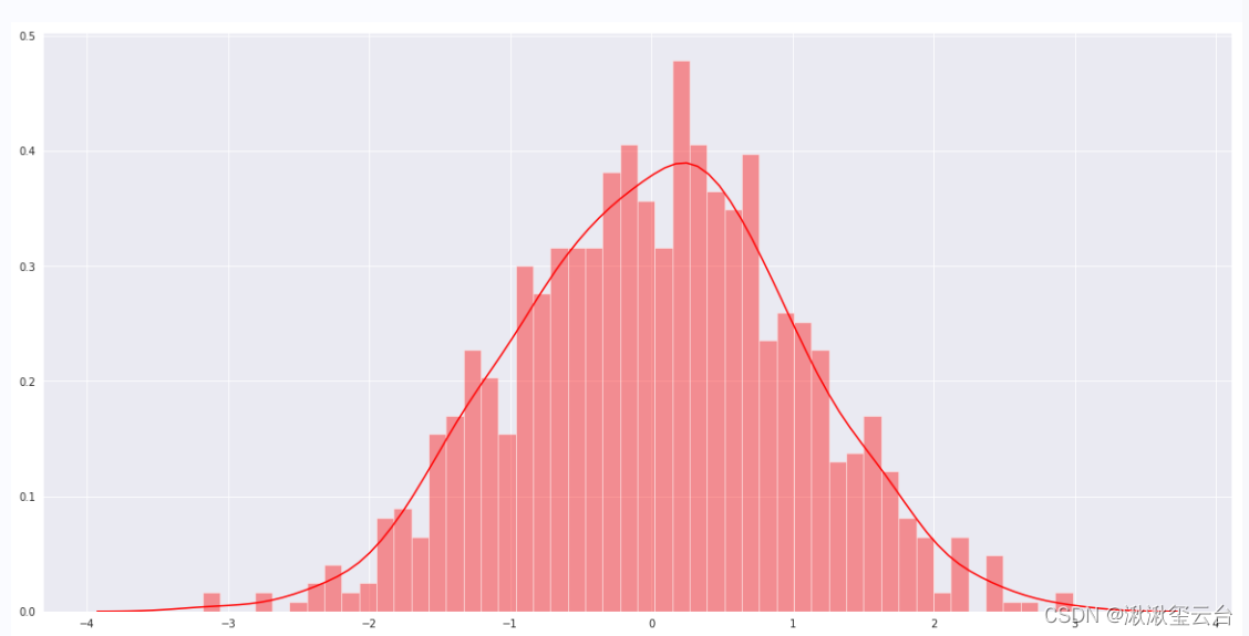 数据挖掘05--特征分析_scatterplot stripplot 区别-CSDN博客