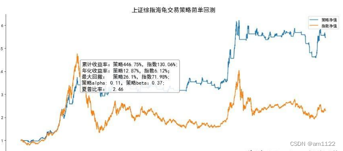「手把手教你」用python量化海龟交易法则海龟交易策略的代码am1122的博客 Csdn博客
