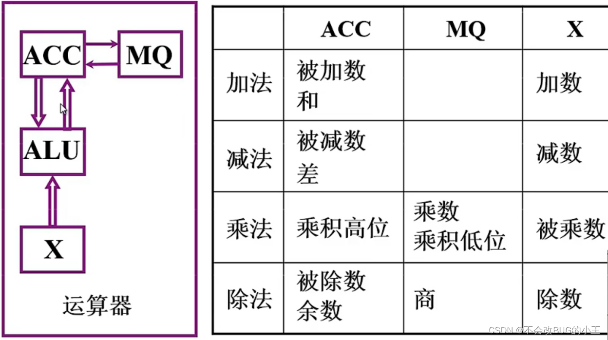 计算机组成原理—计算机的基本组成计算机组成原理加法指令过程 Csdn博客