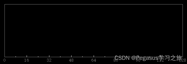Qcustomplot之坐标轴刻度操作qcpaxistickerfixedsettickcount Csdn博客 
