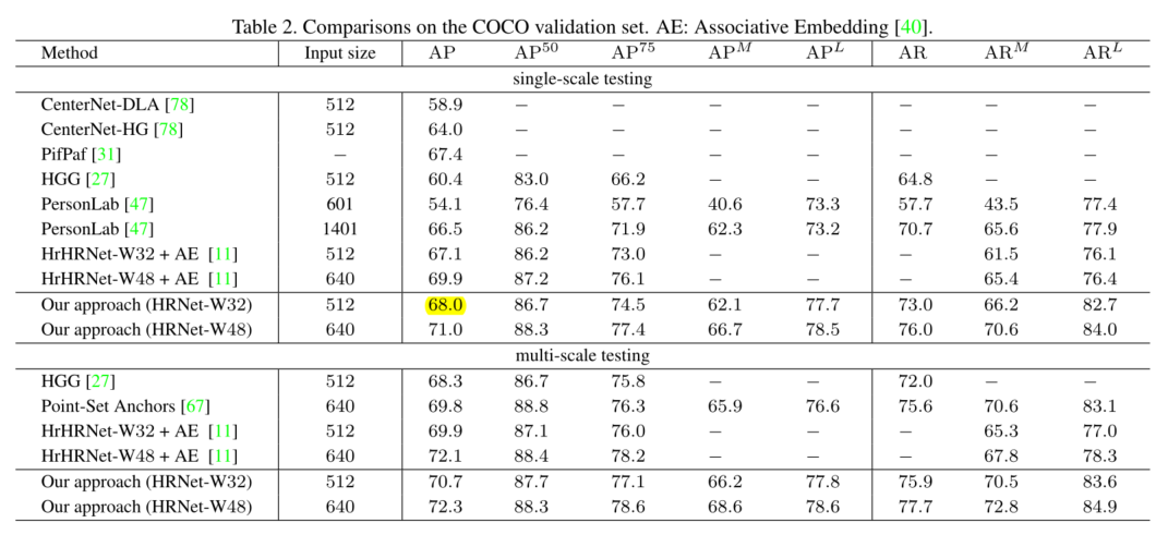 论文笔记 Bottom-Up Human Pose Estimation Via Disentangled Keypoint Regression（CVPR2021）-CSDN博客