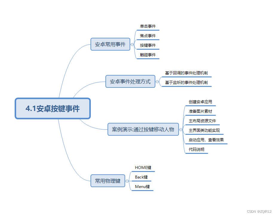 Android Studio 笔记4.1 安卓按键事件_android studio keyevent-CSDN博客