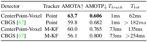 点云 3D 目标检测 - CenterPoint：Center-based 3D Object Detection and Tracking（CVPR 2021）_centerpoint ...