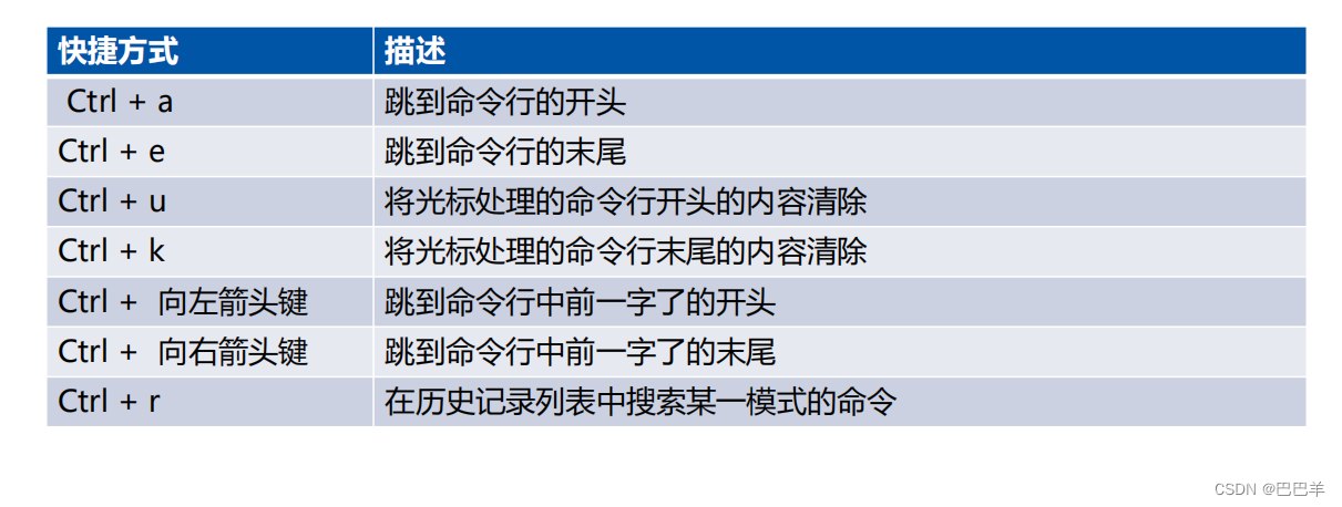 Linux常用命令 Csdn博客