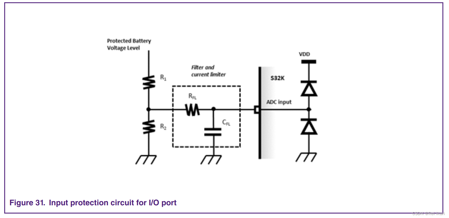 S32K1xx 微控制器的硬件设计指南_s32k的cmp-CSDN博客