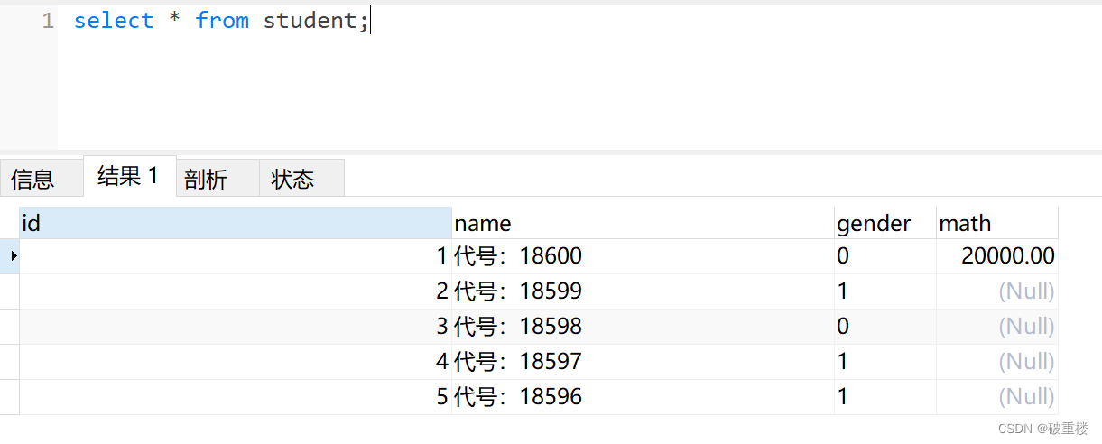 Mysql使用聚合函数avg由于值为null导致的计算结果偏离期望值处理方案mysql Avg值不对 Csdn博客