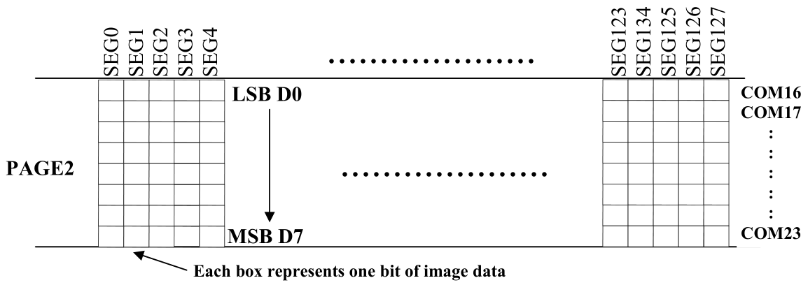 【嵌入式模块】OLED显示屏模块_oled显示模块-CSDN博客