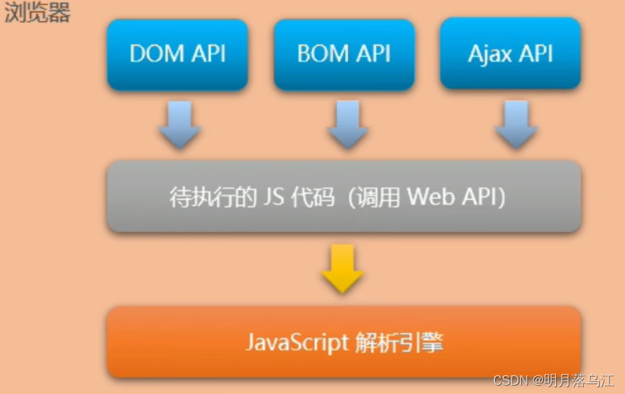 Nodejs学习笔记nodejs 为什么要为server 绑定 Request Csdn博客