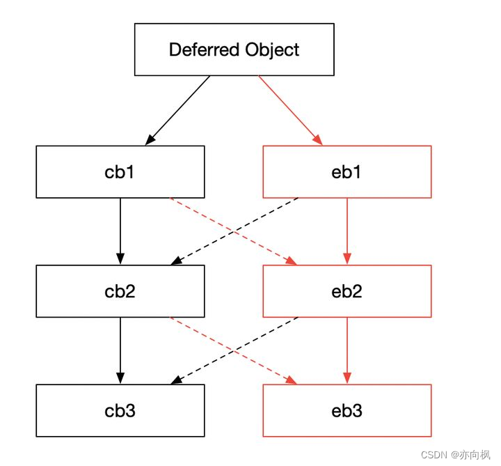 Twisted_twisted框架-CSDN博客