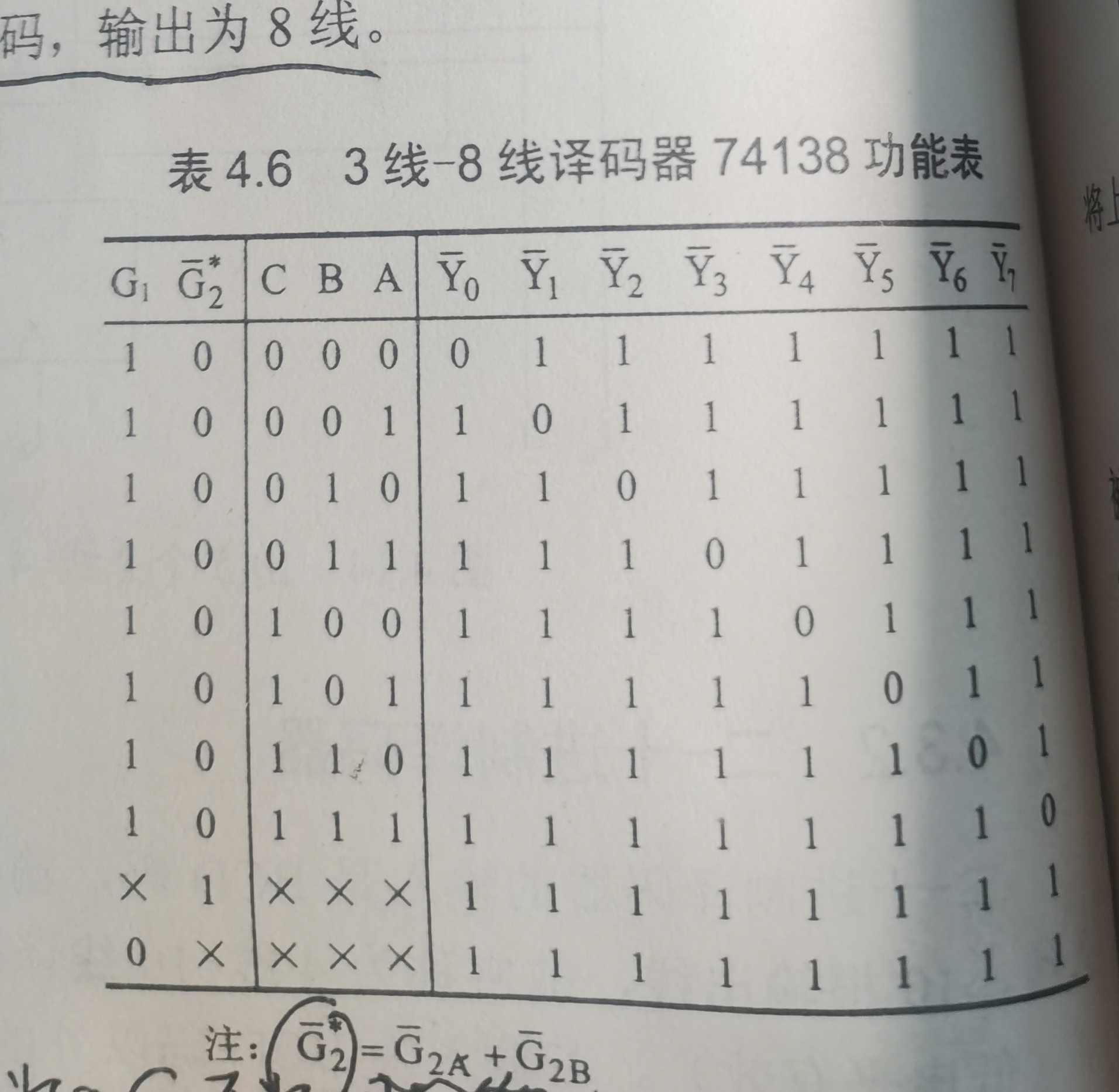数字逻辑电路复习课时六（常用集成器件）_74138-CSDN博客