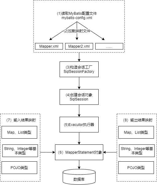 4.2 JavaEE-MyBatis_resource中的mapper-CSDN博客