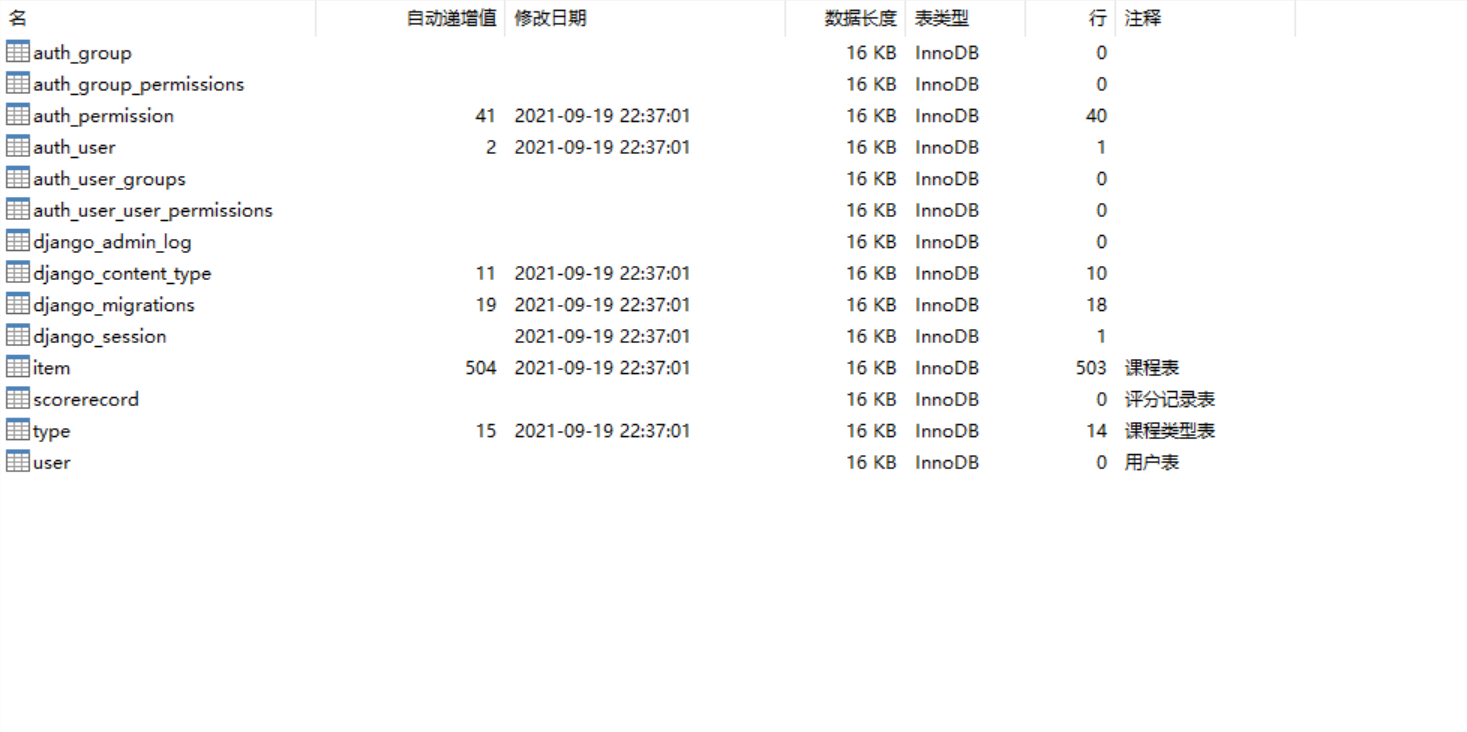 Pythondjangomysql简单在线课程推荐系统 基于用户、项目、内容的协同过滤推荐算法 Simpleonlinecoursecfrspyth Python实现协同过滤推荐算法实现源